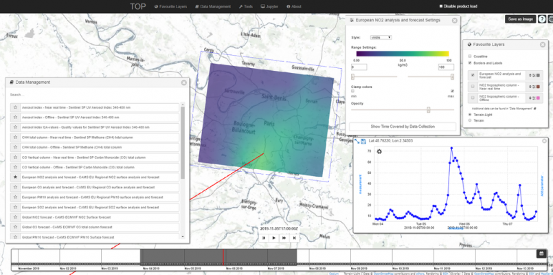 TOP: atmospheric multi-source data cube - eo science for society