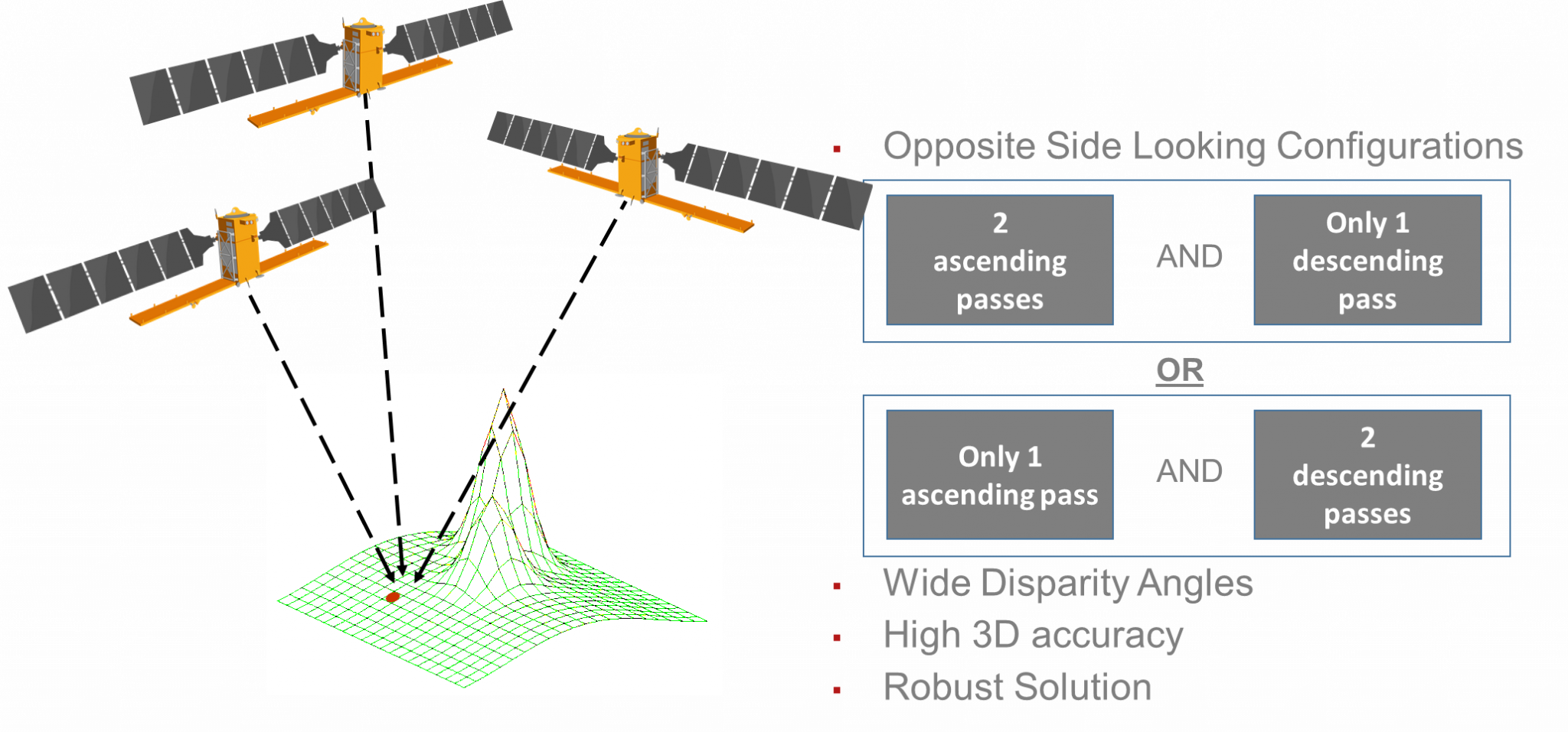 A dedicated service for Ground Control Points and orthorectification ...