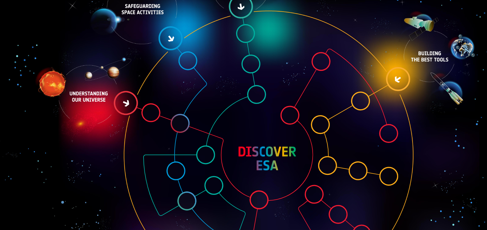 DiscoverESA - eo science for society