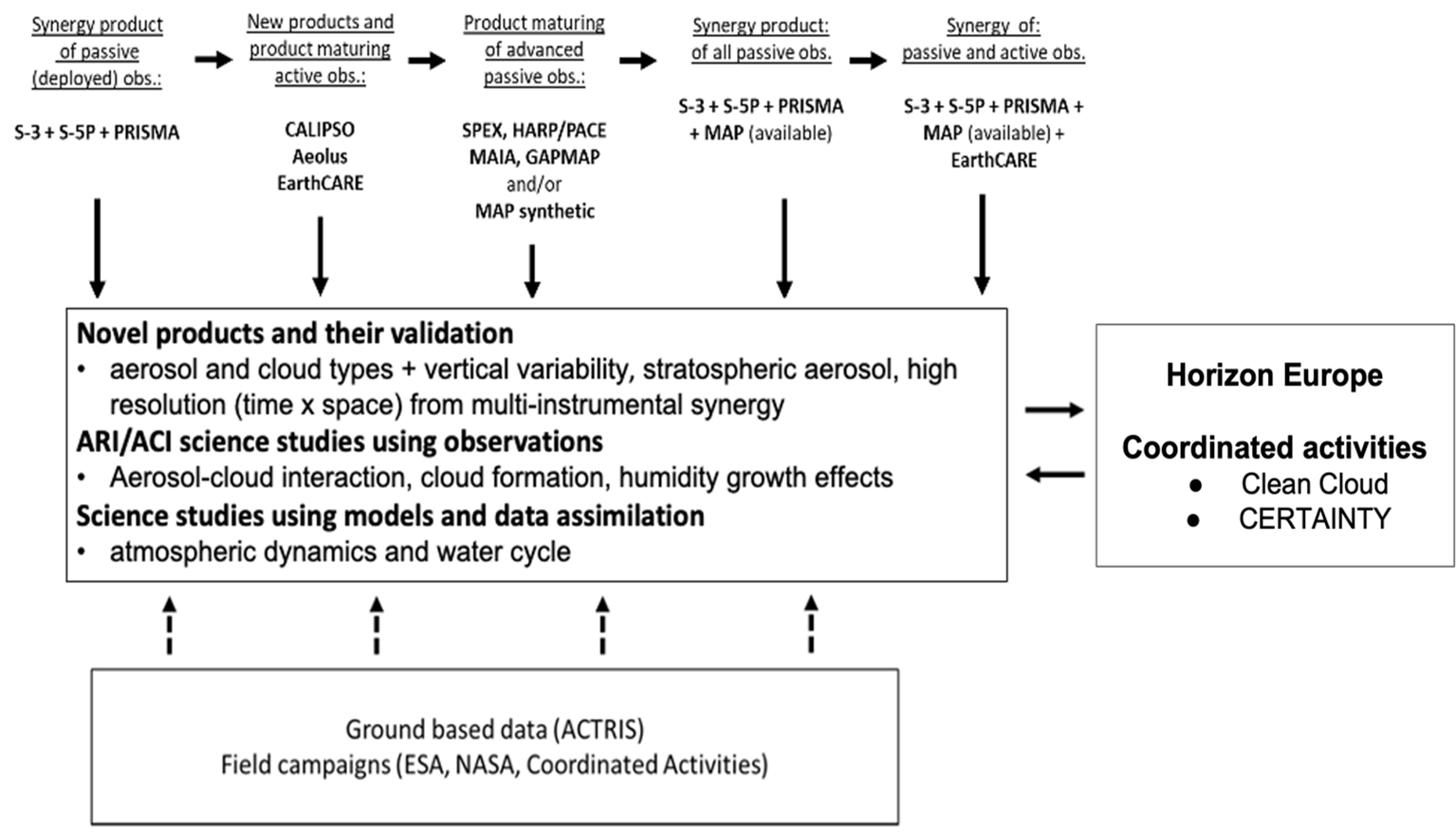 AIRSENSE - eo science for society