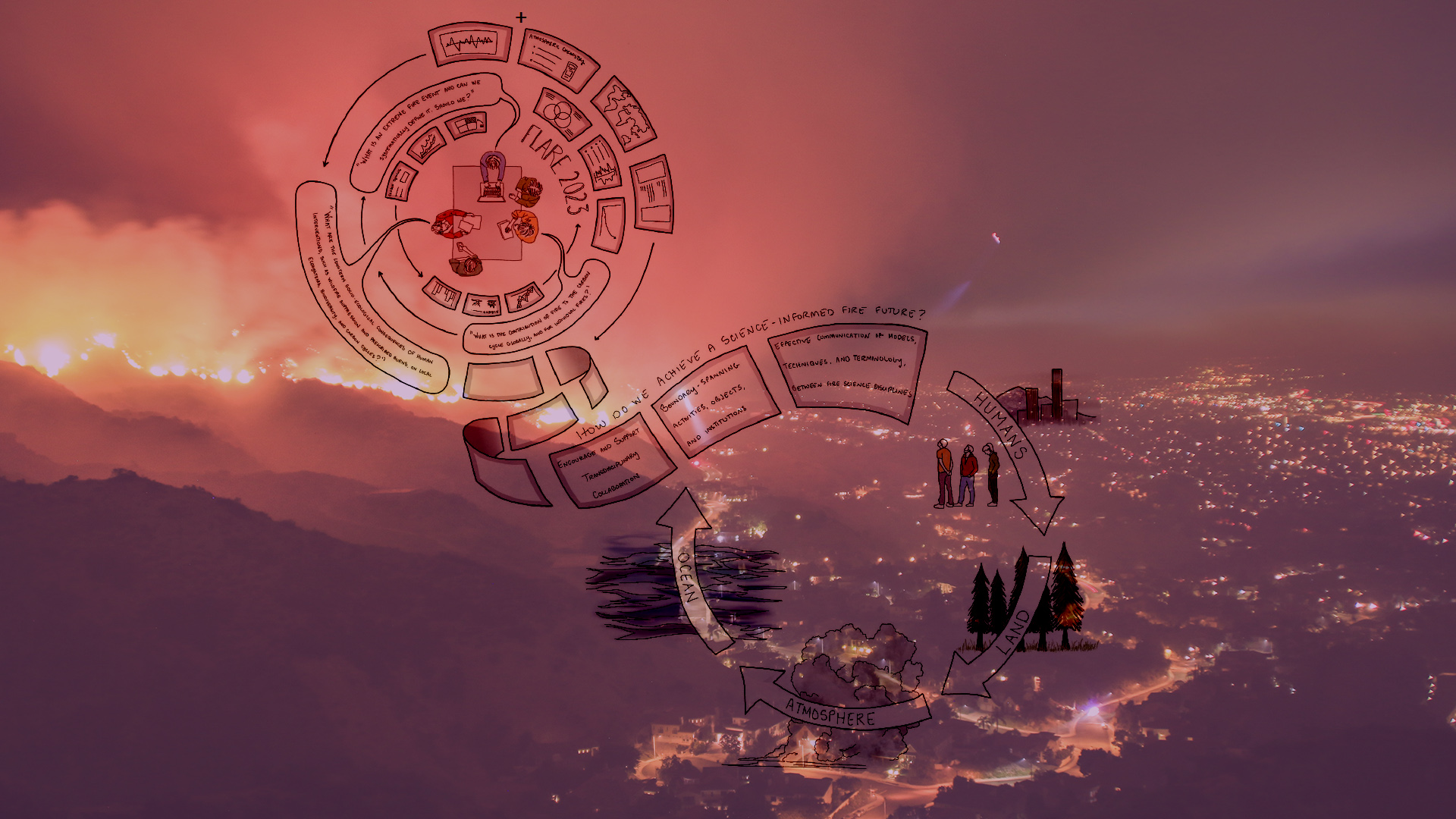 Announcing the release of the FLARE White Paper on Fire Science - eo ...