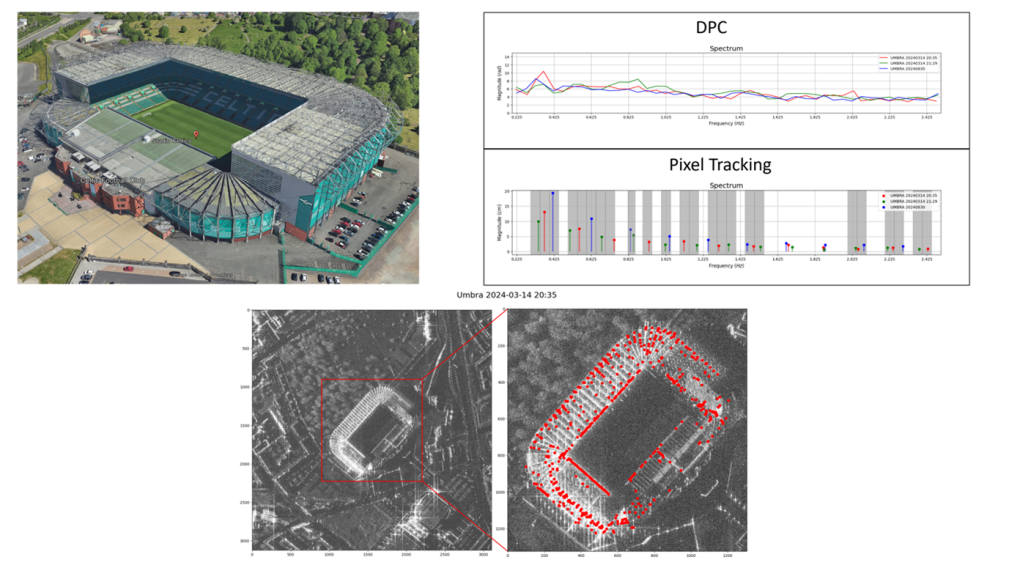 Innovative micro-Doppler processing and applications from SAR - eo ...