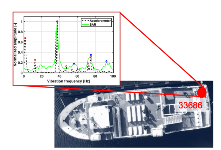 Innovative micro-Doppler processing and applications from SAR - eo ...