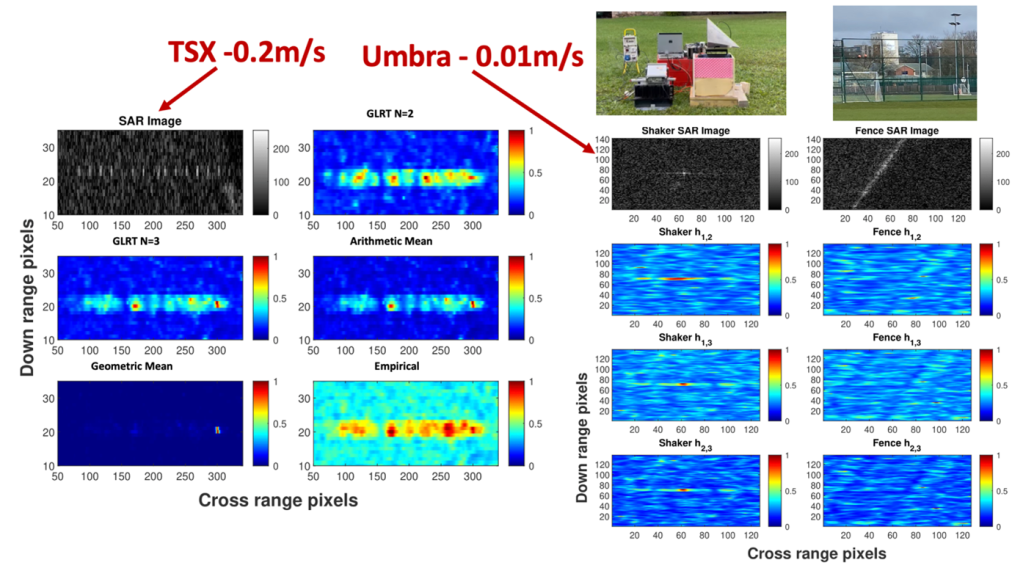 Innovative micro-Doppler processing and applications from SAR - eo ...