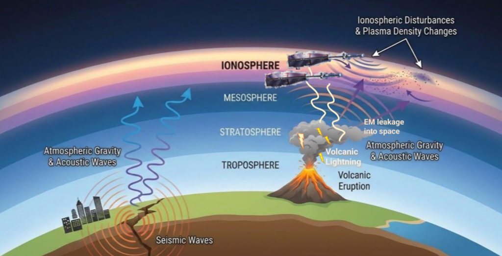 From solar storms to volcanoes: identifying signals hidden in EO data ...