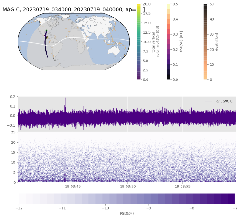 From solar storms to volcanoes: identifying signals hidden in EO data ...