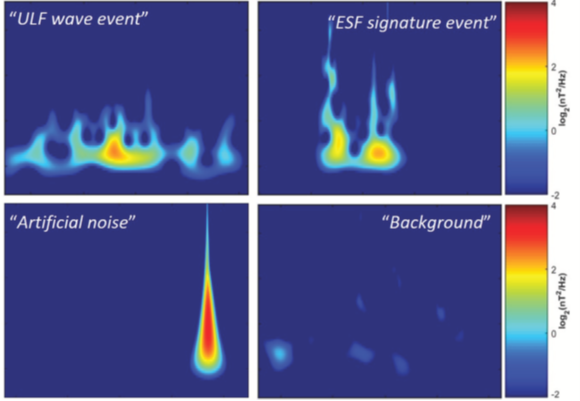 From solar storms to volcanoes: identifying signals hidden in EO data ...